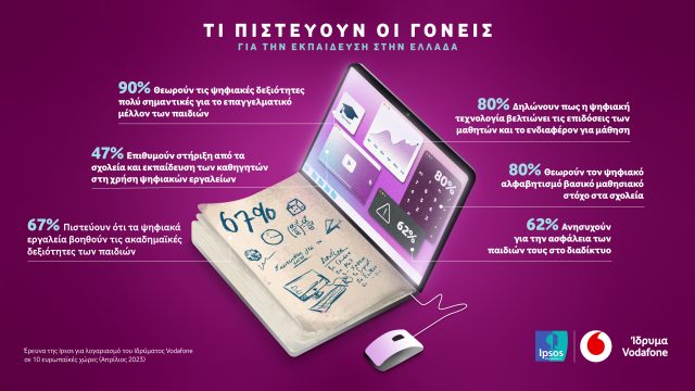Έρευνα Ιδρύματος Vodafone: Τι πιστεύουν οι γονείς για την εκπαίδευση ...